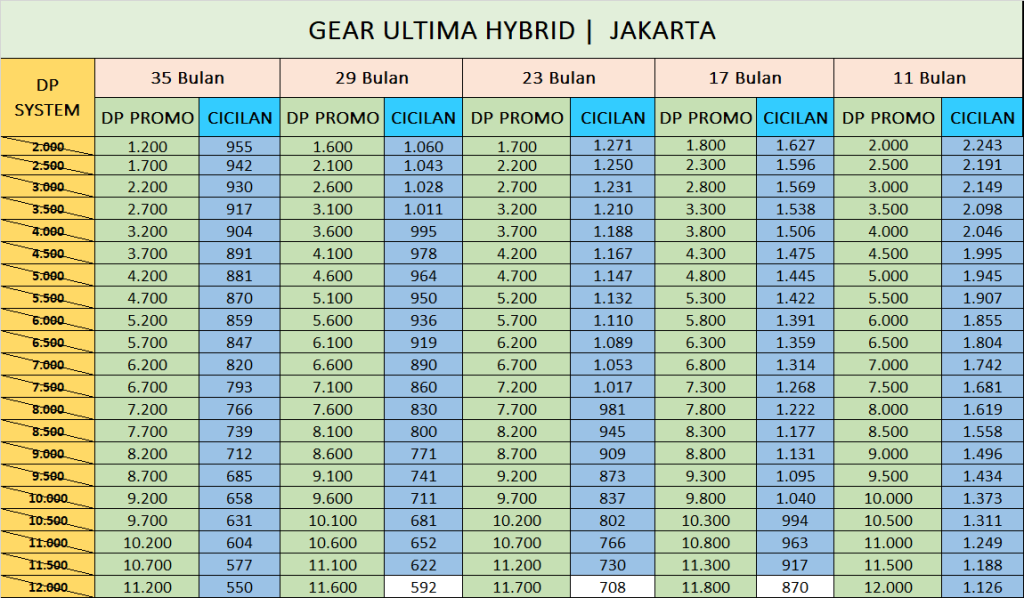 GEAR ULTIMA - Kredit Motor Yamaha